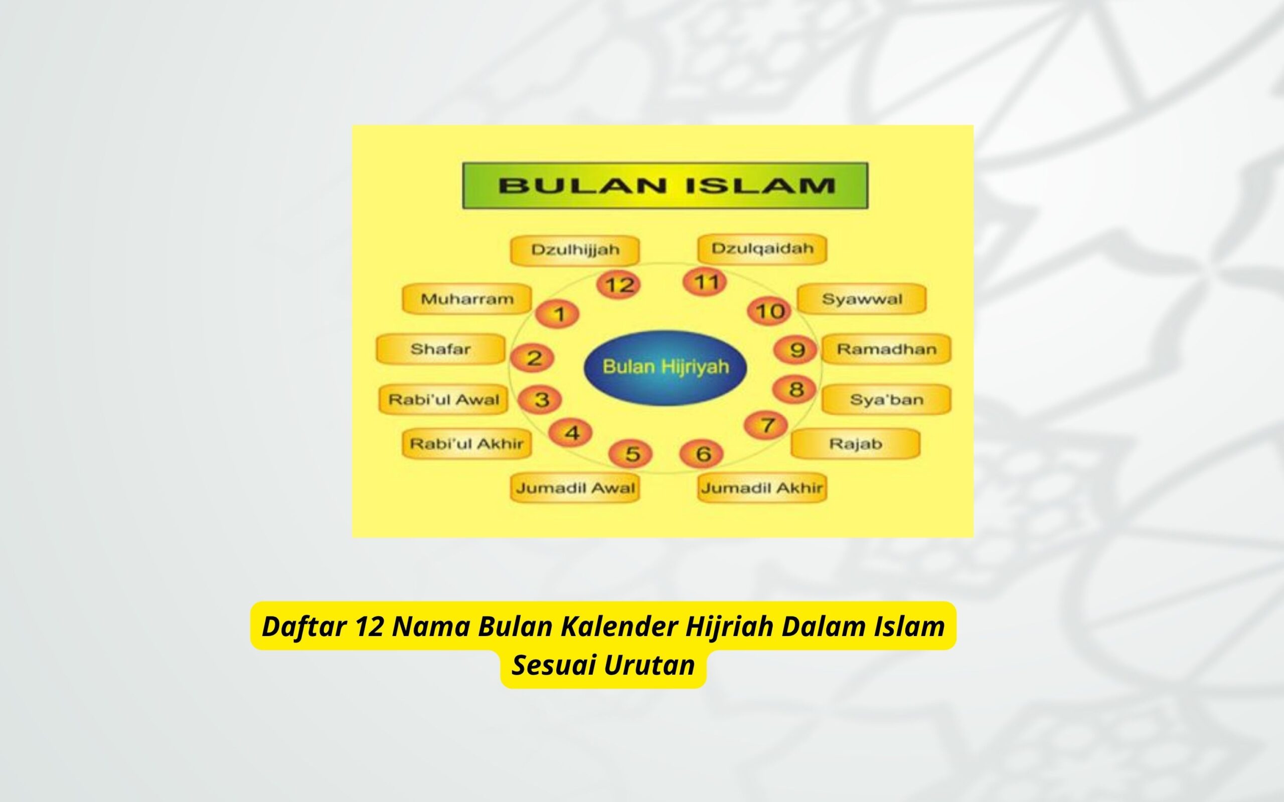 Daftar 12 Nama Bulan Kalender Hijriah Dalam Islam Sesuai Urutan - Islami
